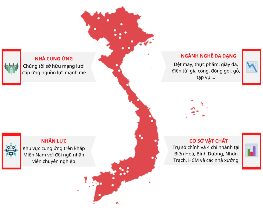 NĂNG LỰC CUNG ỨNG - DỊCH VỤ CUNG ỨNG LAO ĐỘNG